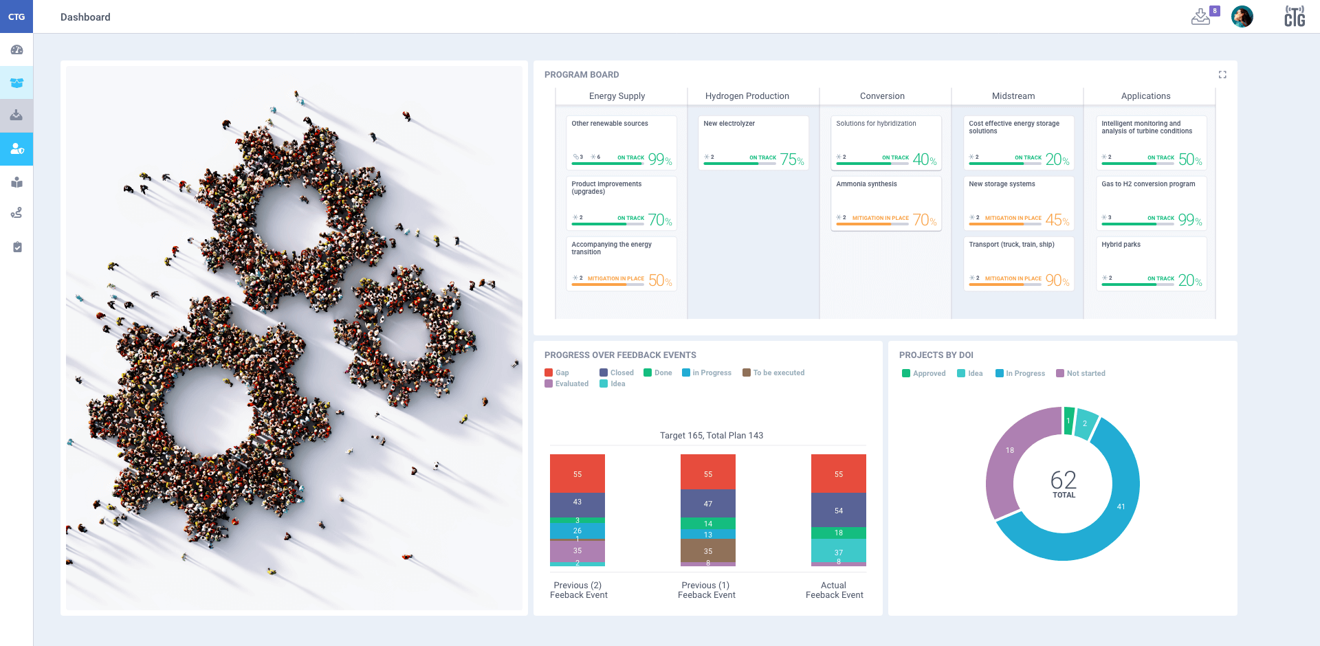 Strategic Program Management | Evolutionizer Enterprise Strategy Suite