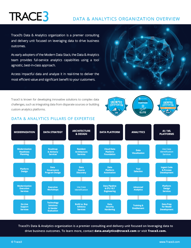 Lions War Room | Trace3 Data & Analytics