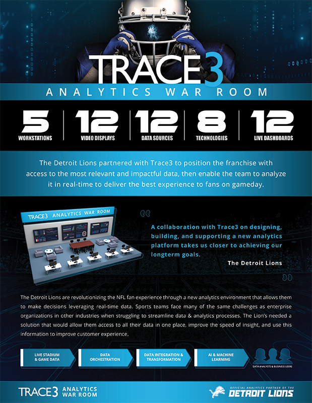 Lions War Room | Trace3 Data & Analytics