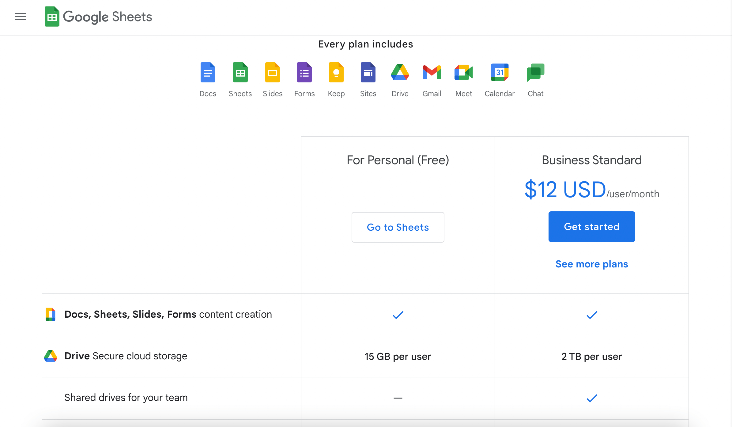 Airtable vs Google Sheets: The Ultimate Guide