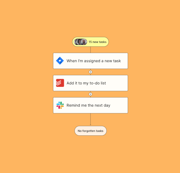 How is Whalesync different from Zapier?