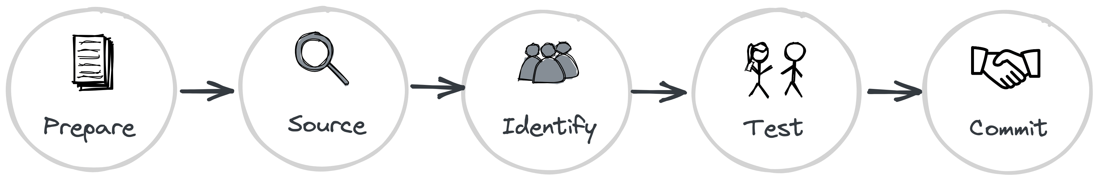 Co-Founder Matching Playbook