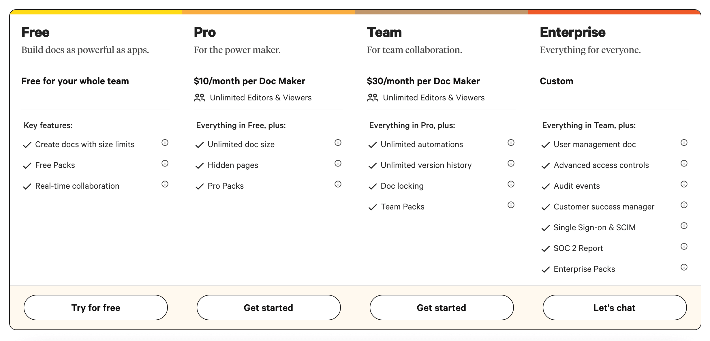 Coda vs Notion - The Ultimate Guide