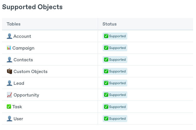 Salesforce Connector! Salesforce Connector!