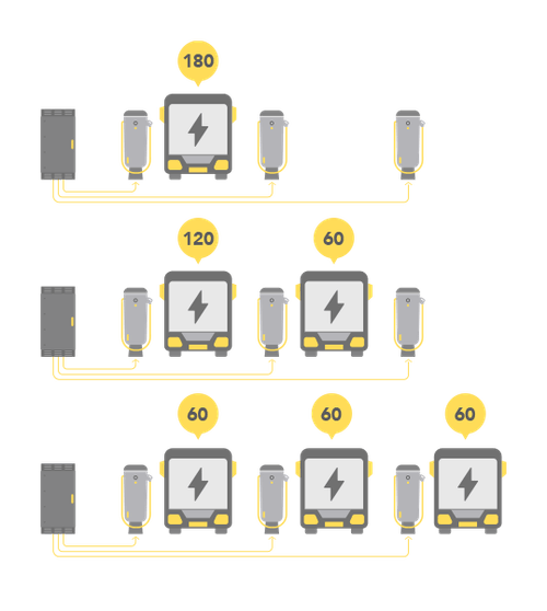 Heliox | Flex 180 kW EV Charging Stations for Bus & Trucks