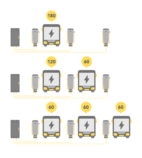 Heliox | Mobile 50 kW EV Charging Station for Bus & Truck