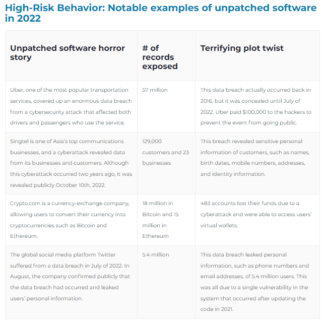 IT Horror Stories: How Unpatched Software Hurts Businesses | Portal ...