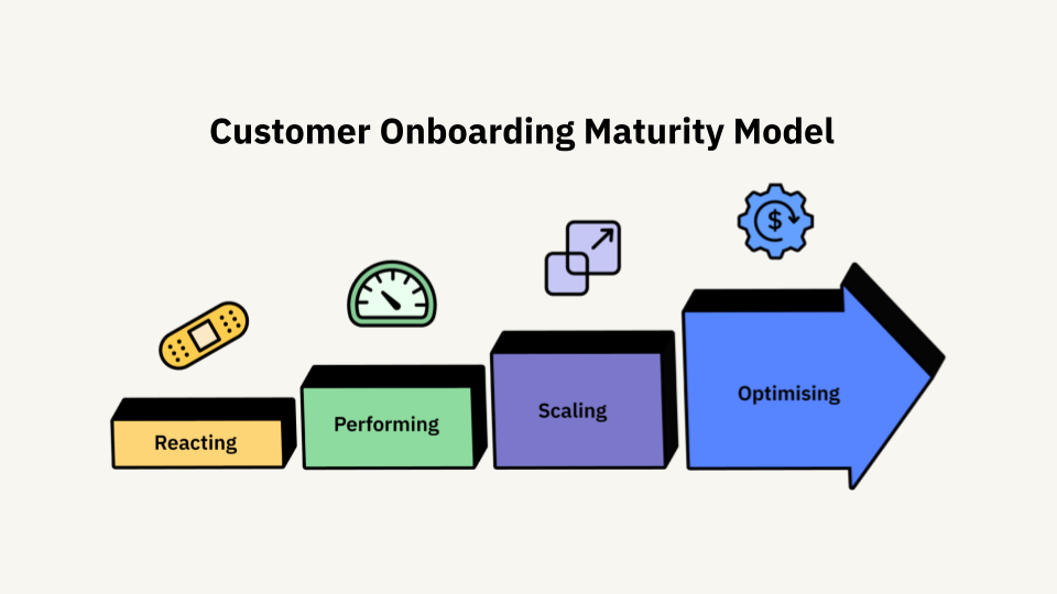 The State of Customer Onboarding in 2022 ft. Donna Weber