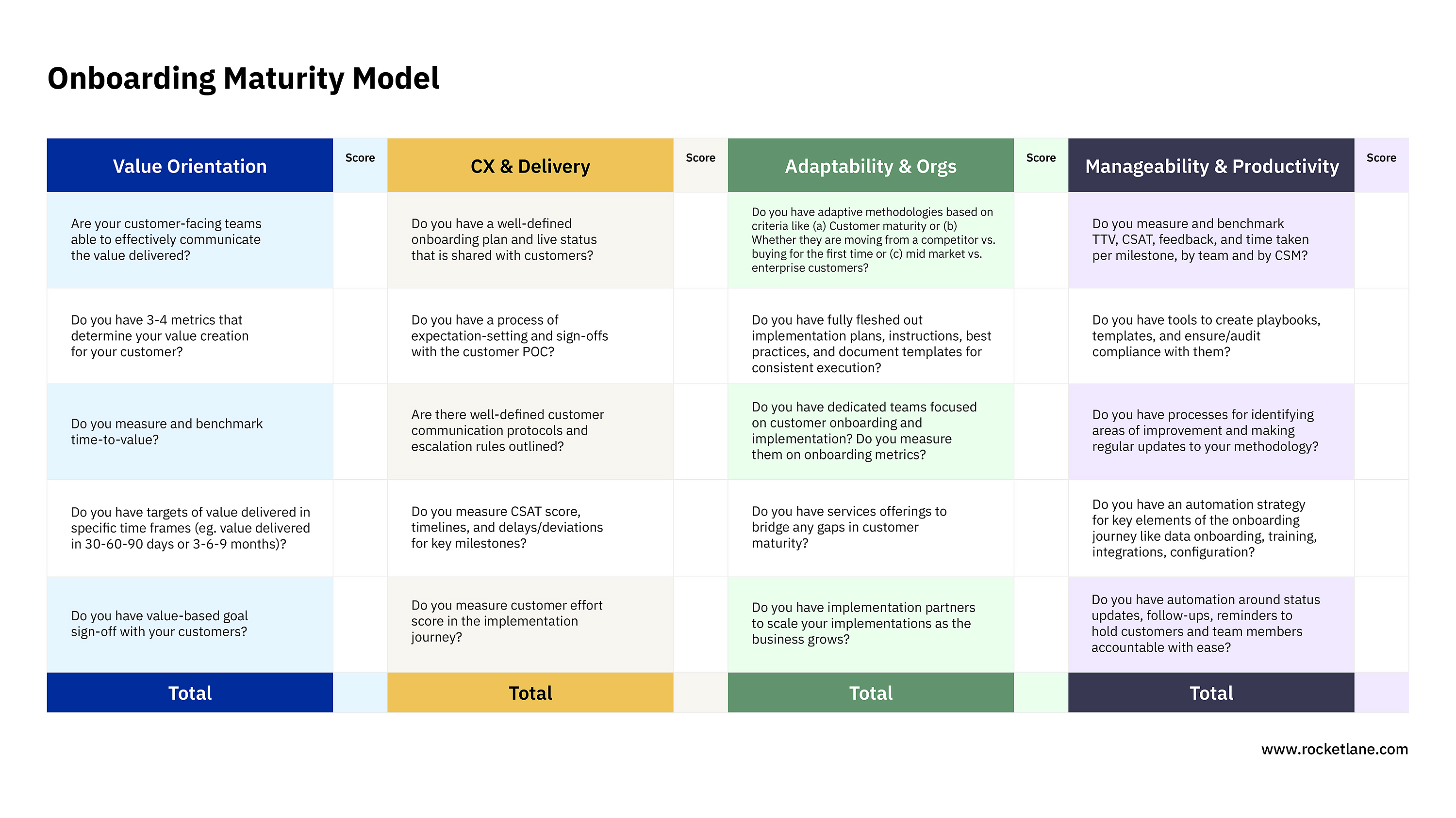 The Customer Onboarding Maturity Model | Rocketlane