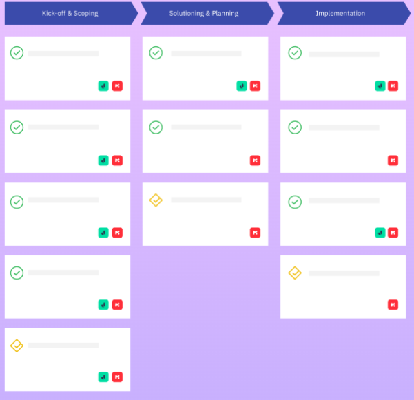 Project Management Basics: Risk Management | Rocketlane