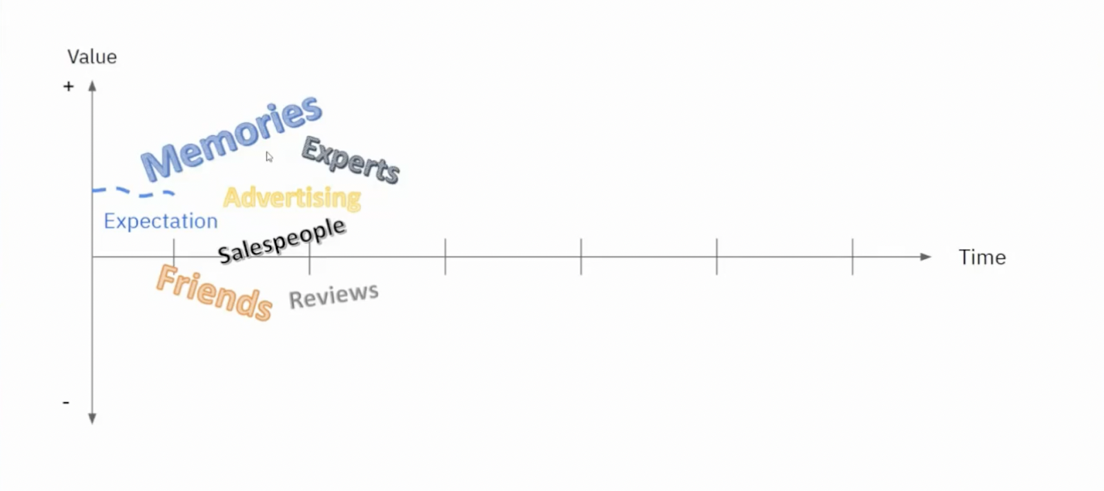 Handling critical moments in the customer journey