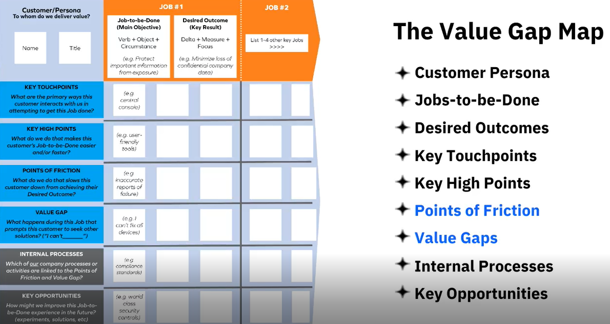Accelerating customer onboarding outcomes with value maps