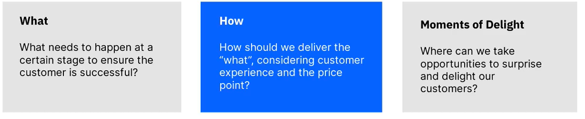 How Cs Ops Helps Drive Smooth Customer Onboarding