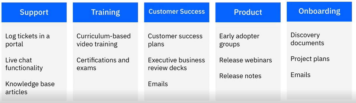 How Cs Ops Helps Drive Smooth Customer Onboarding