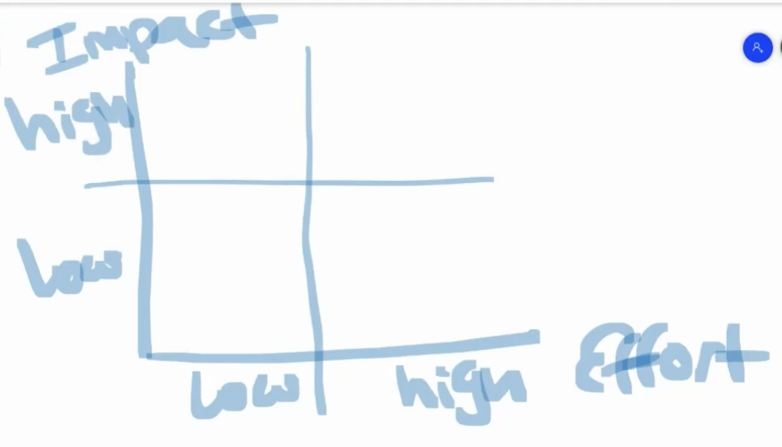 Creating wins with the first value delivery framework