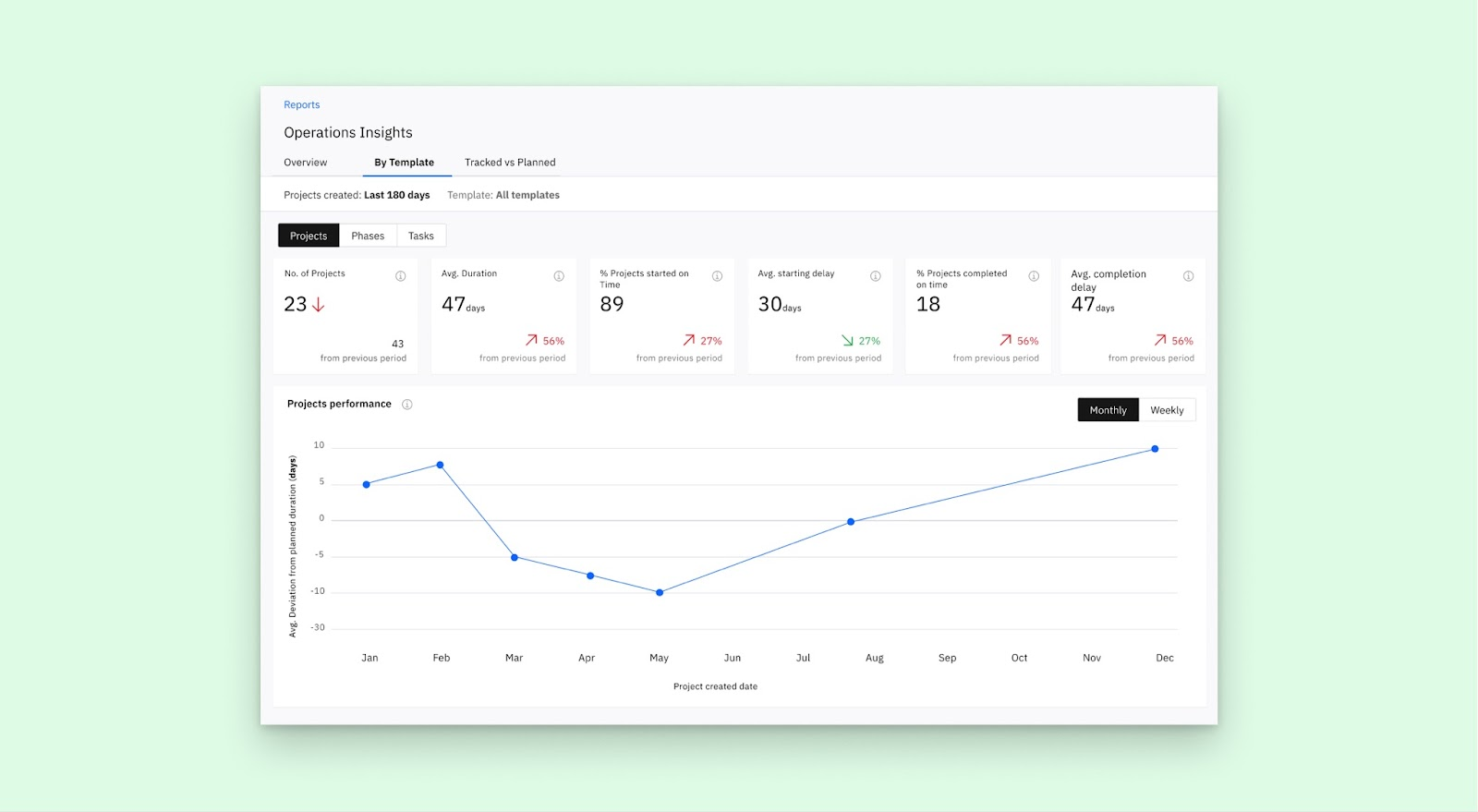 Introduction to client management | Rocketlane