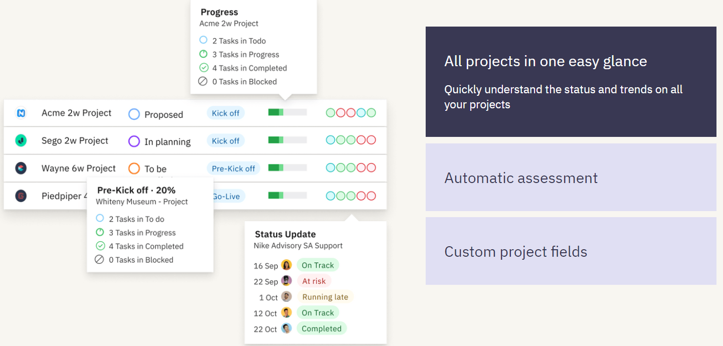 A 5-stage customer onboarding process, flowchart, template