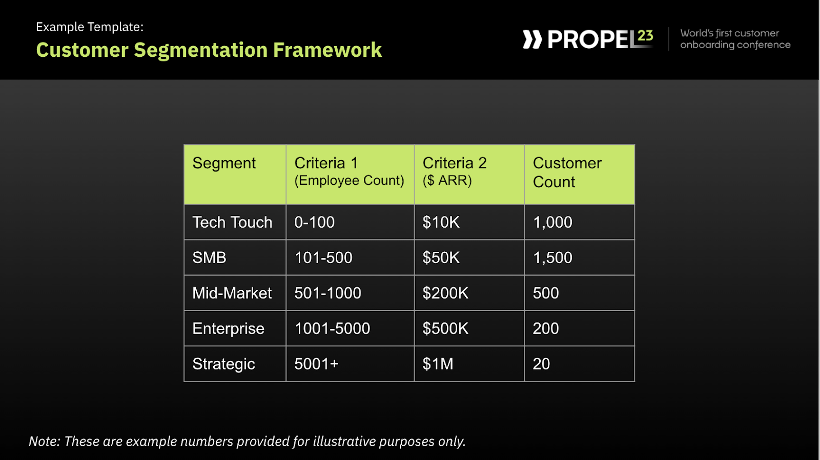 The Role Of Cs Ops In Evolving The Customer Journey