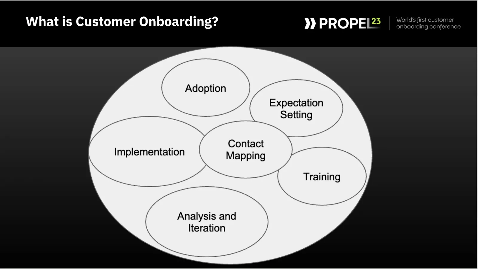 Setting expectations during customer onboarding