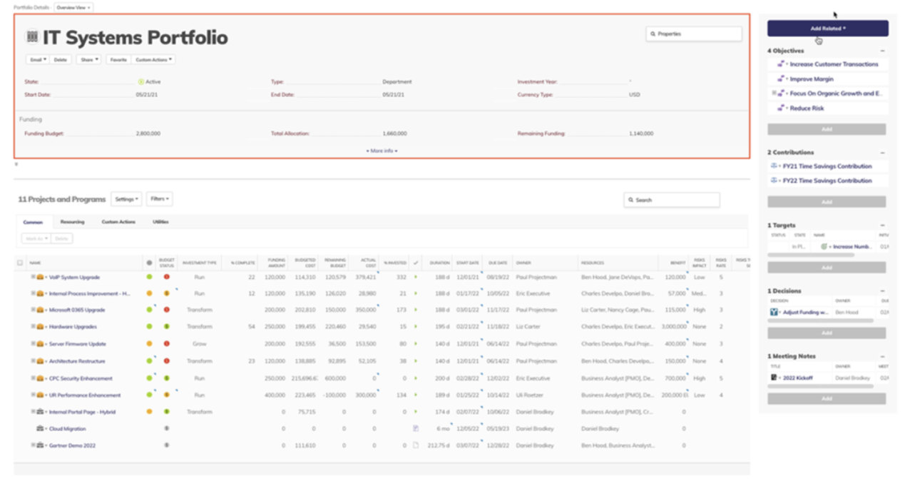 Top 20 PSA software and tools for project management -2024