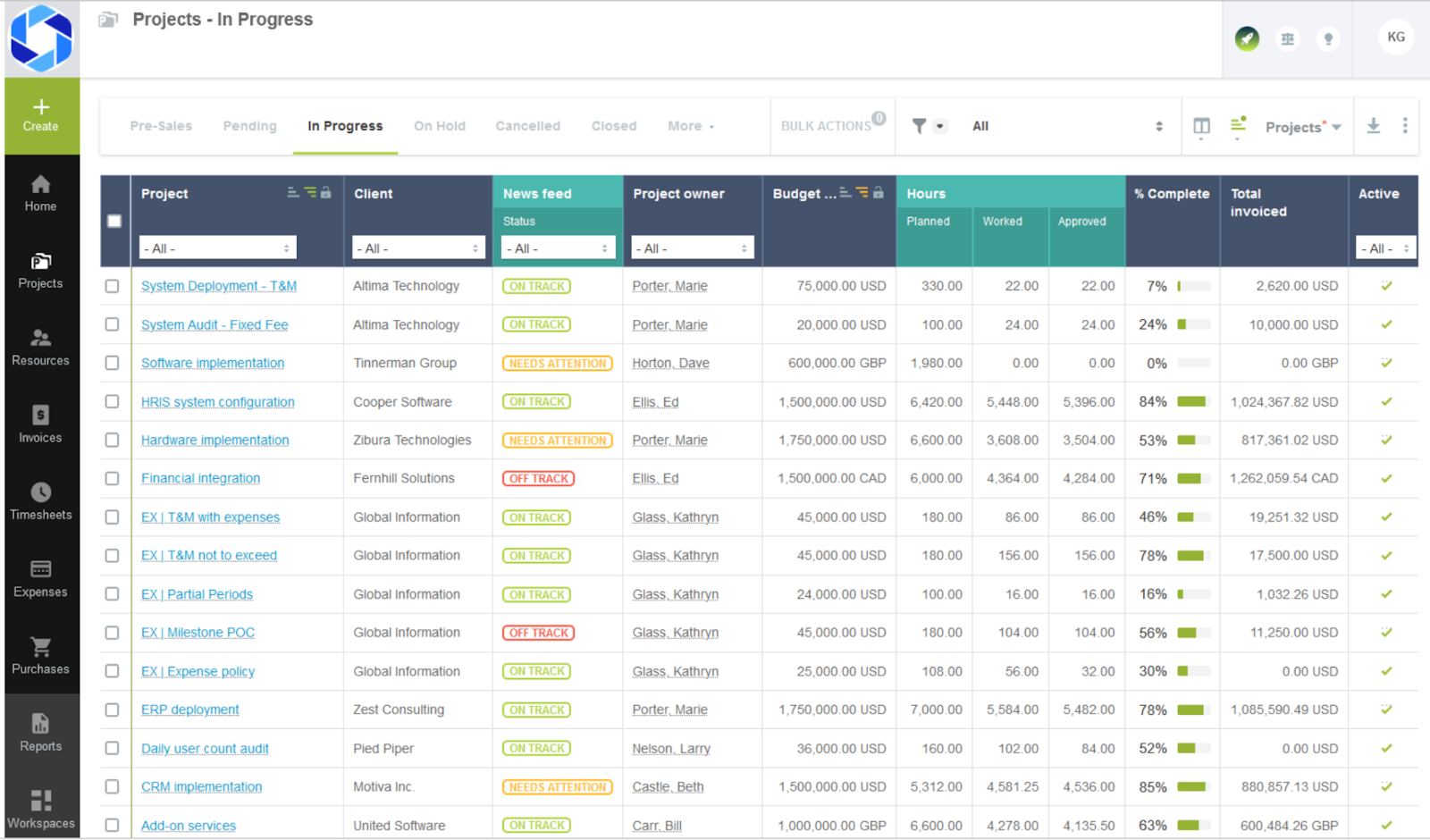 Top 20 PSA software and tools for project management -2024
