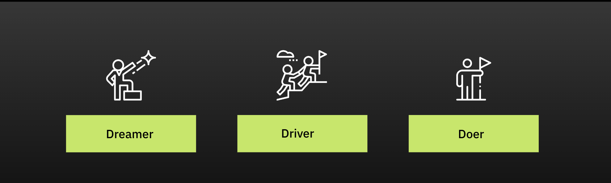 Persona-based customer onboarding | Jarvis Harris | Propel