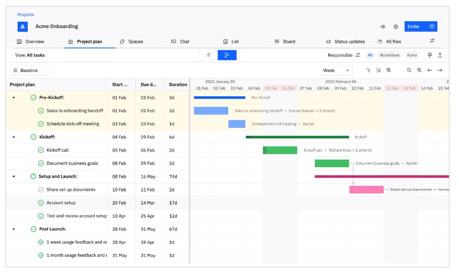 Improve Project Profitability with Rocketlane PSA Software