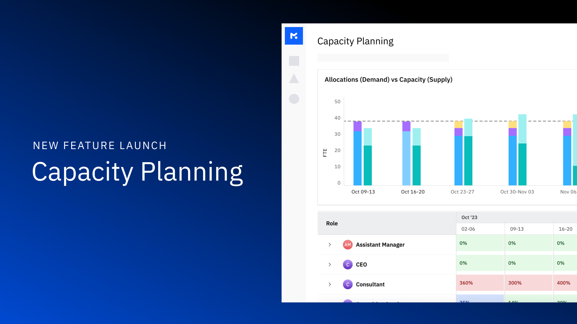 Get forward visibility into your project pipeline