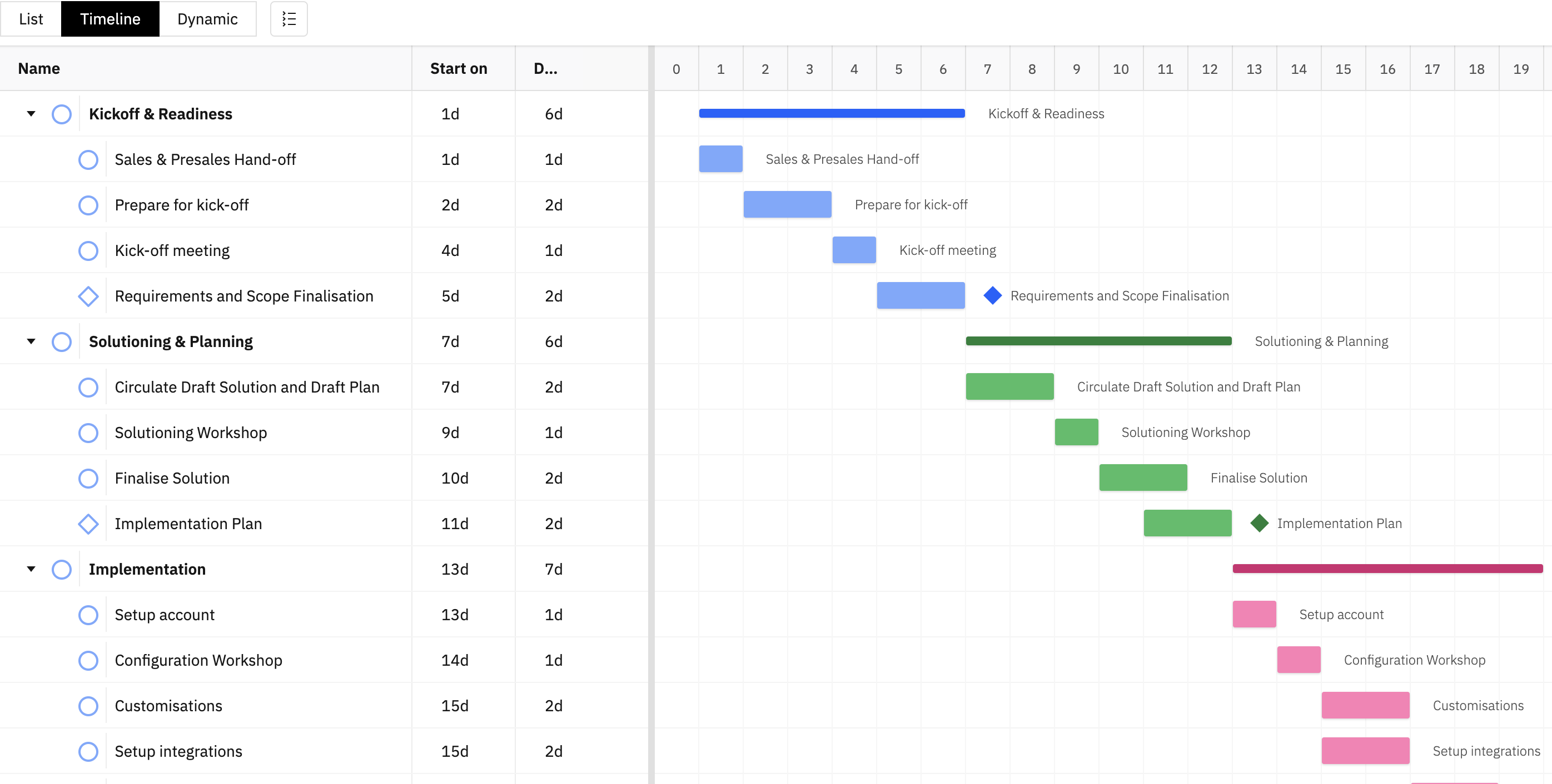 How to create a Gantt chart for your project?