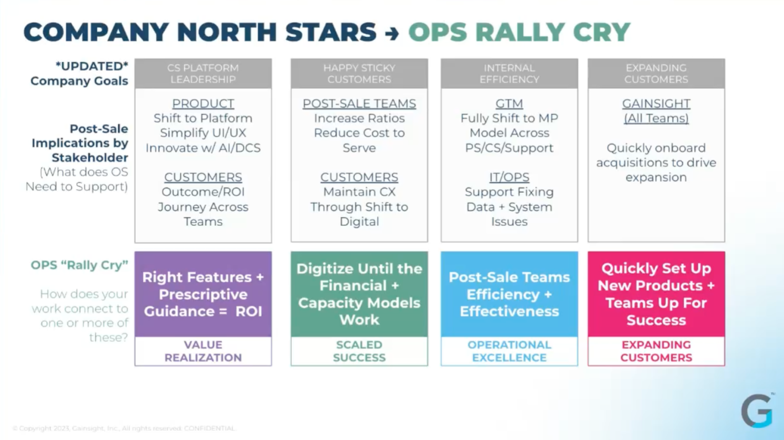 Turning strategic priorities into measurable KPIs
