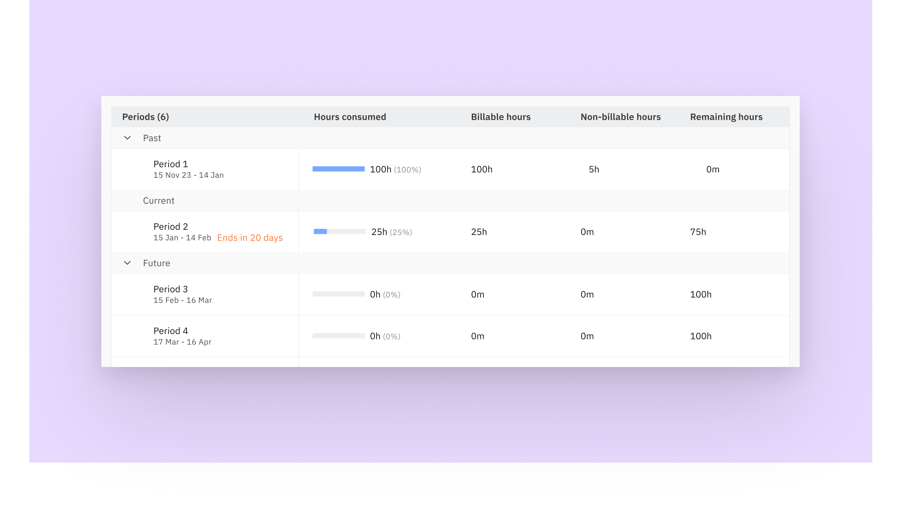 Subscriptions help you manage your recurring retainers