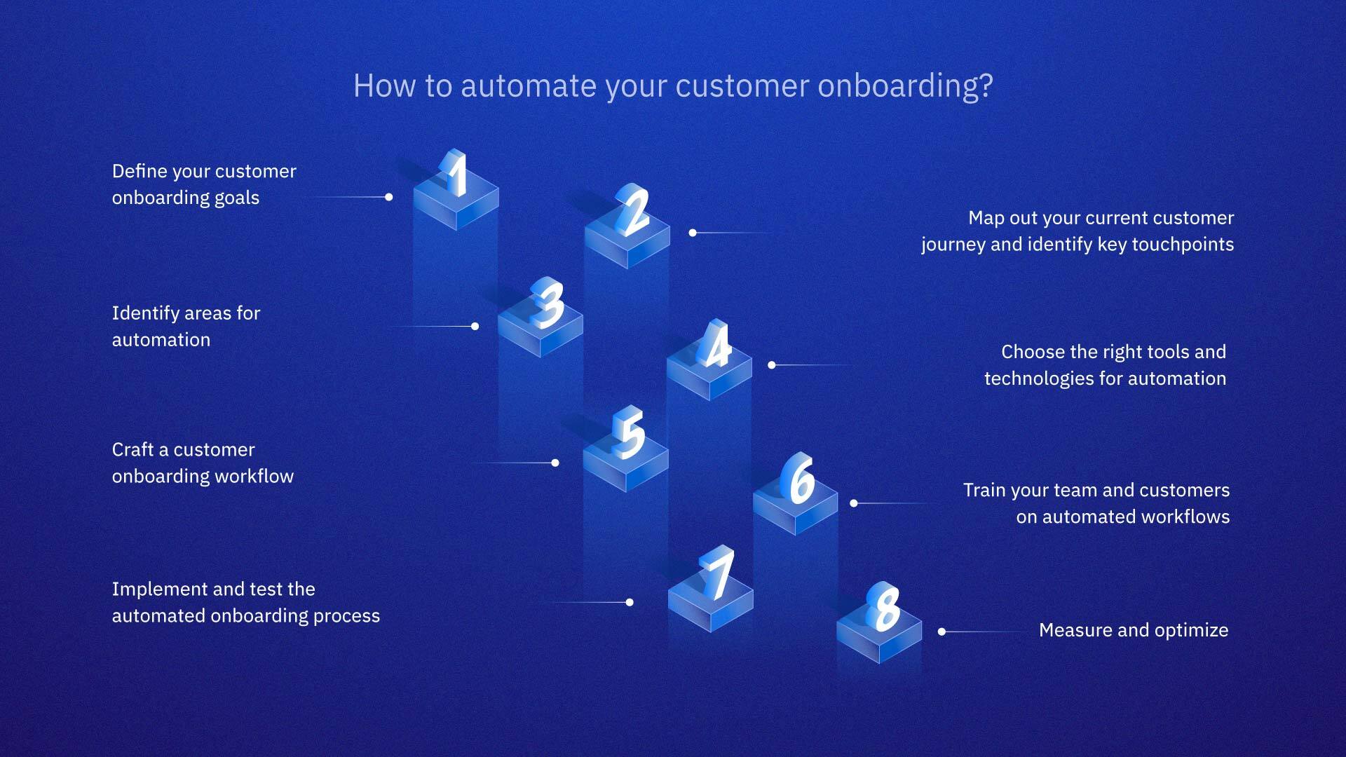 How To Automate Your Customer Onboarding Process