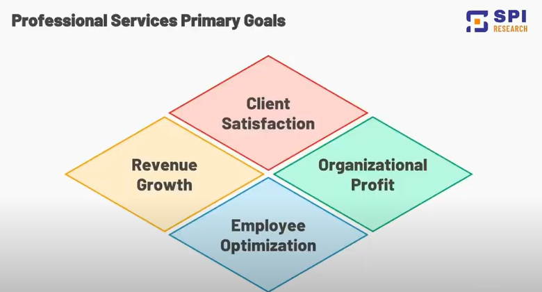 The Professional Services Maturity Benchmark™ Model