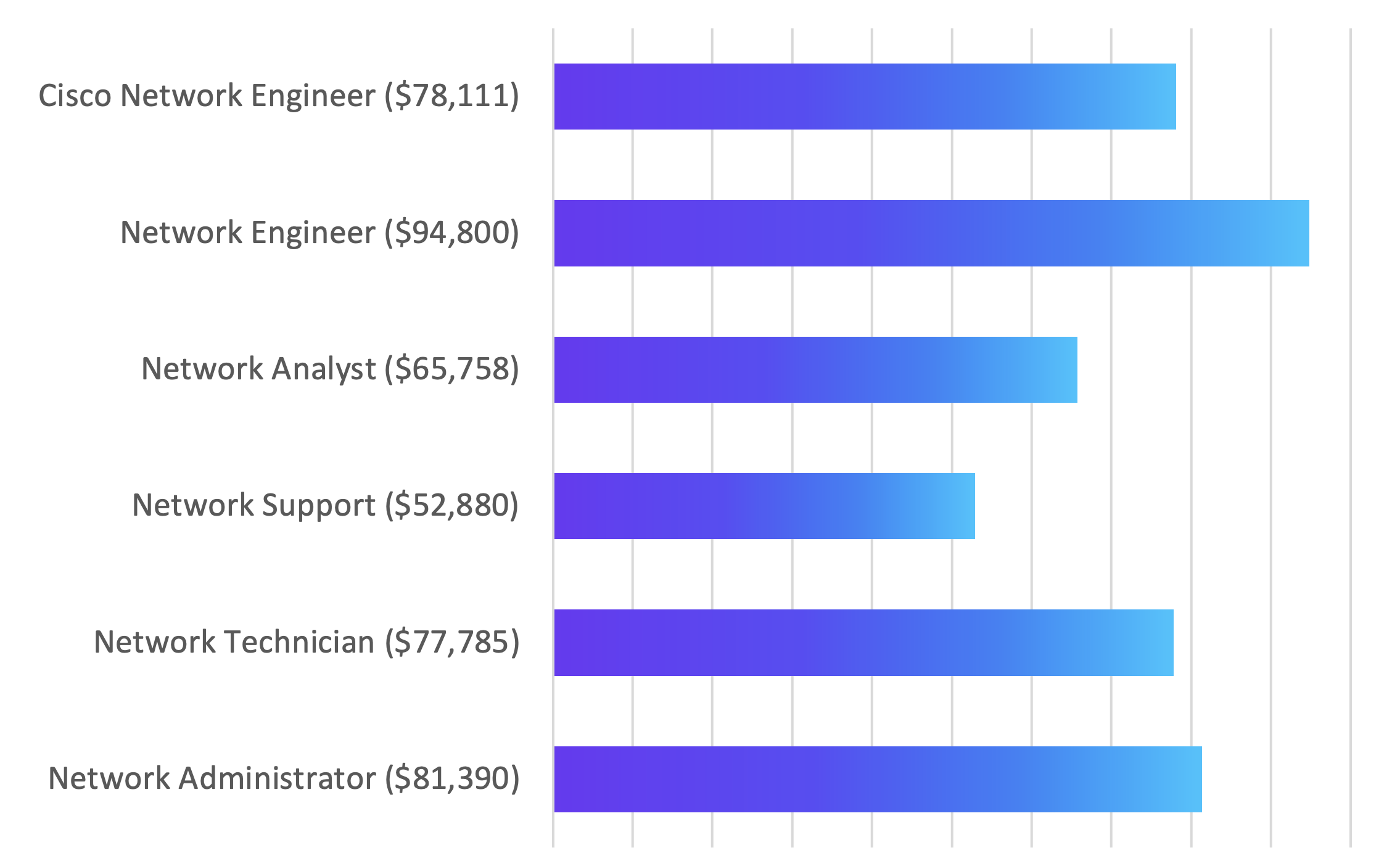 Careers: TestOut Routing & Switching Pro
