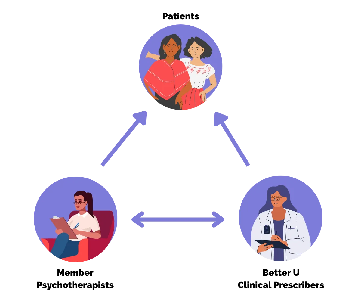 Better U | Refer a Patient | Online Ketamine Therapy