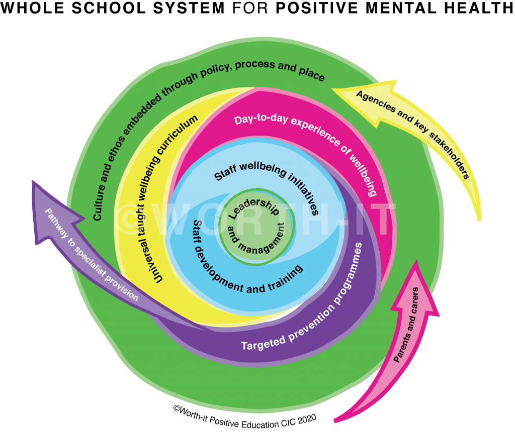 Supporting the wellbeing of both teachers and students - how to do it