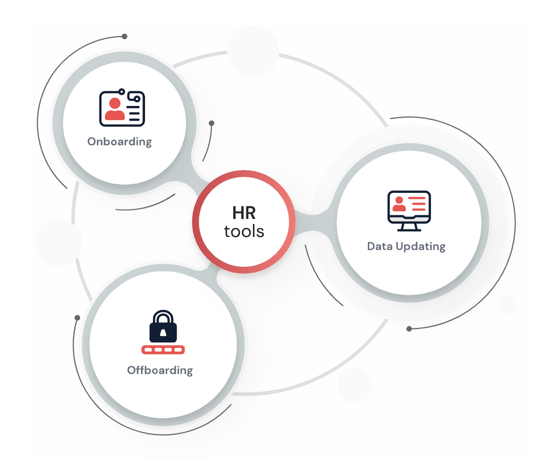 Simplify HR Operations with Mobilo's Integration for Efficient Employee Management