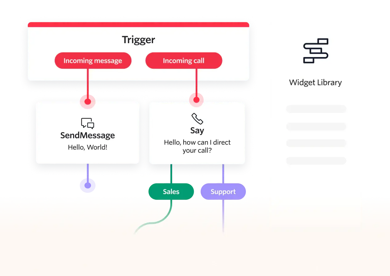 Automate Your SMS Engagement with Mobilo-Twilio Integration