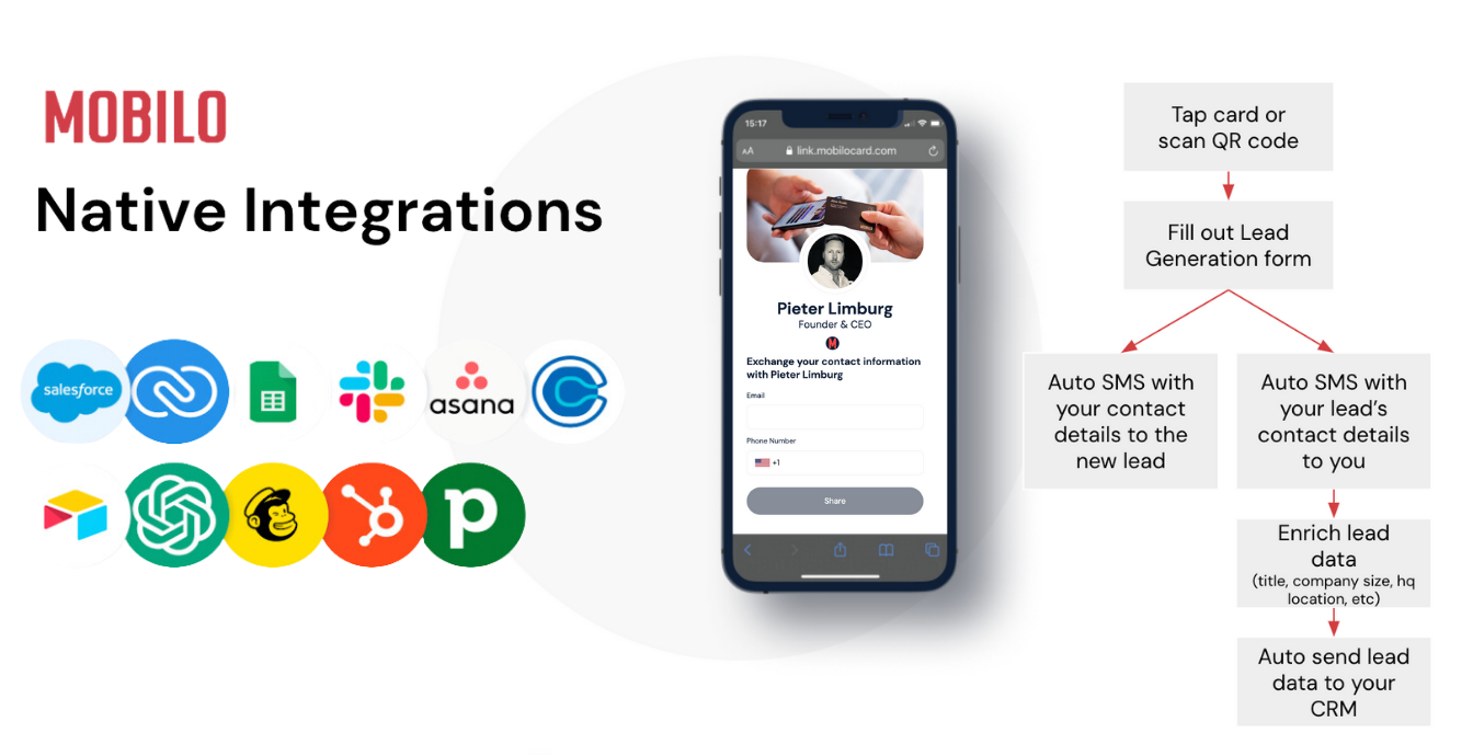 Mobilo | Native Integrations - Overview