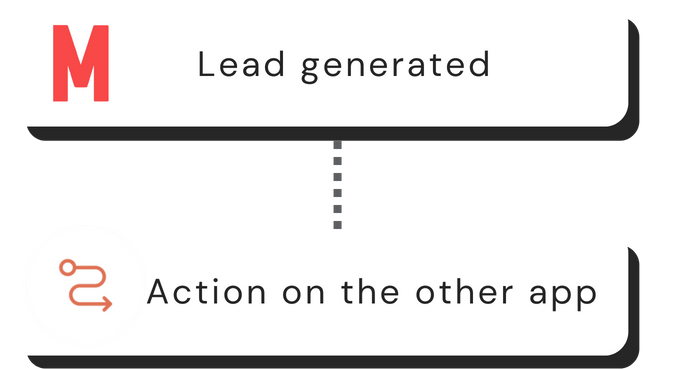 Mobilo | Native Integrations - Terminology