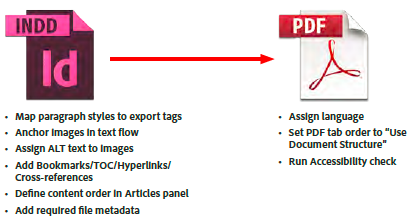 Become InDesign Certified - Adobe Certified Professional