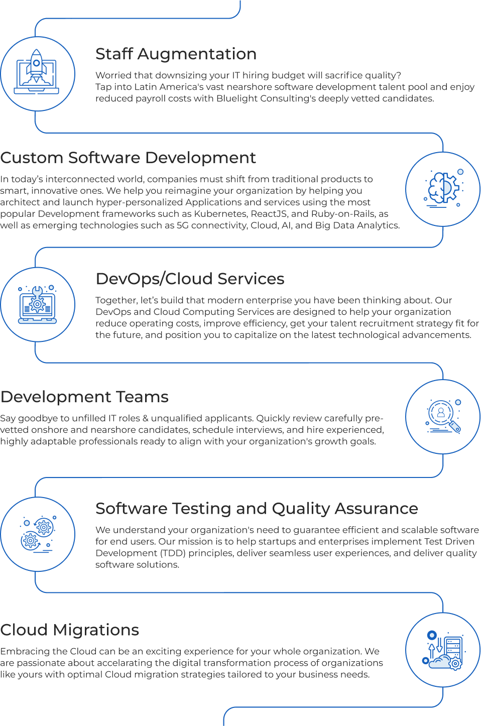 Bluelight Consulting | Leading Nearshore Software Development Company