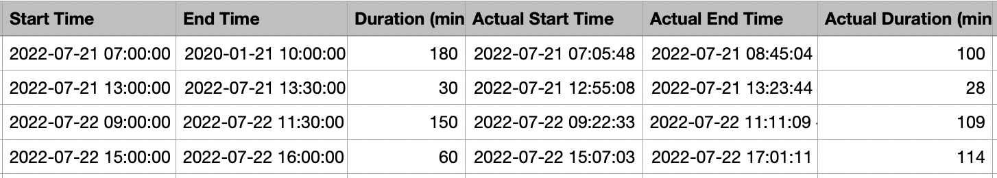 ‘Start Time’ with ‘Actual Start Time’ ‘End Time’ with ‘Actual End Time ...