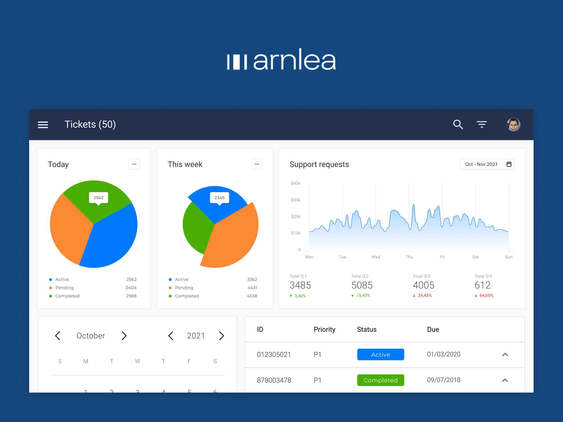 Industrial mobile software for the energy sector