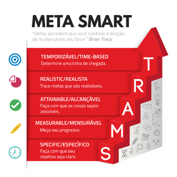 METAS E INDICADORES: TUDO O QUE VOCÊ PRECISA SABER