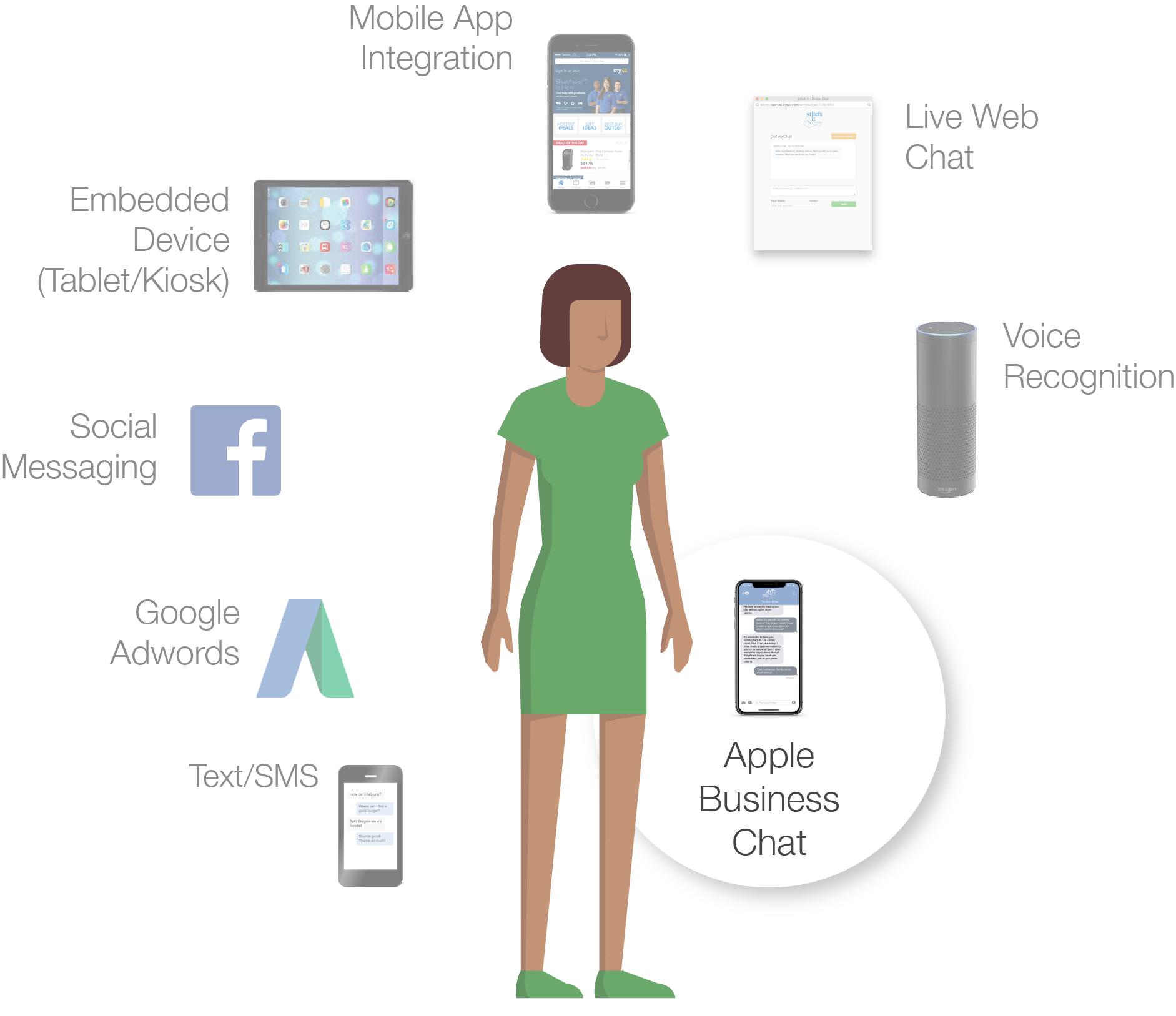 Kipsu + Apple Business Chat | Kipsu