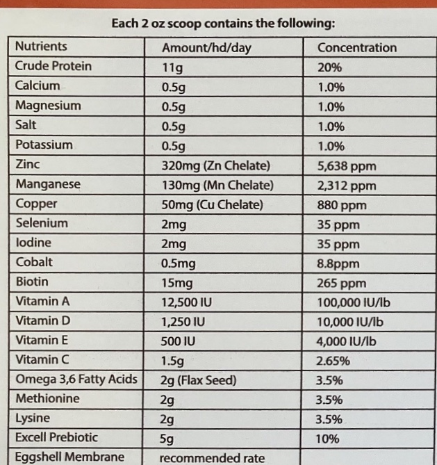 Chelator Minerals®