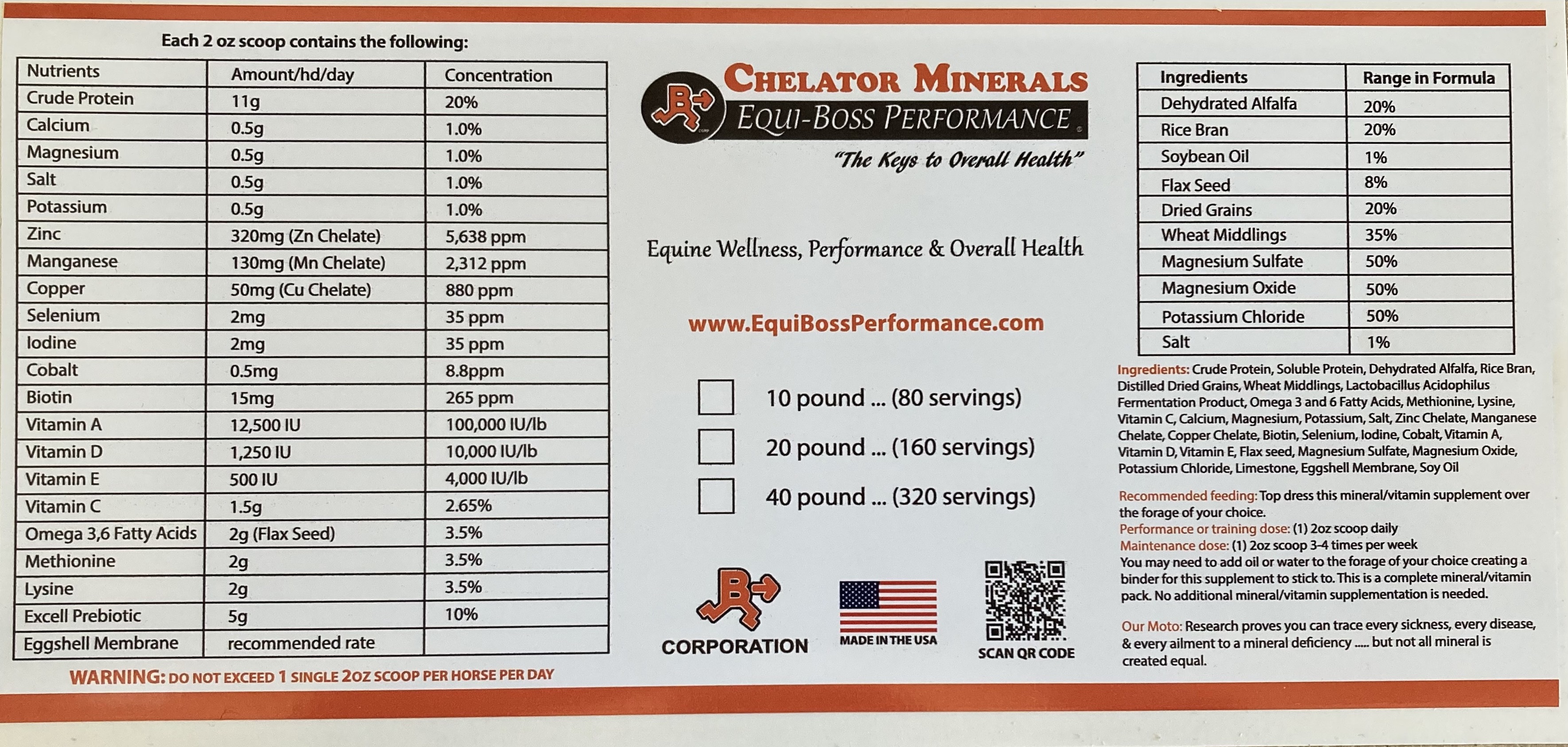 Chelator Minerals®