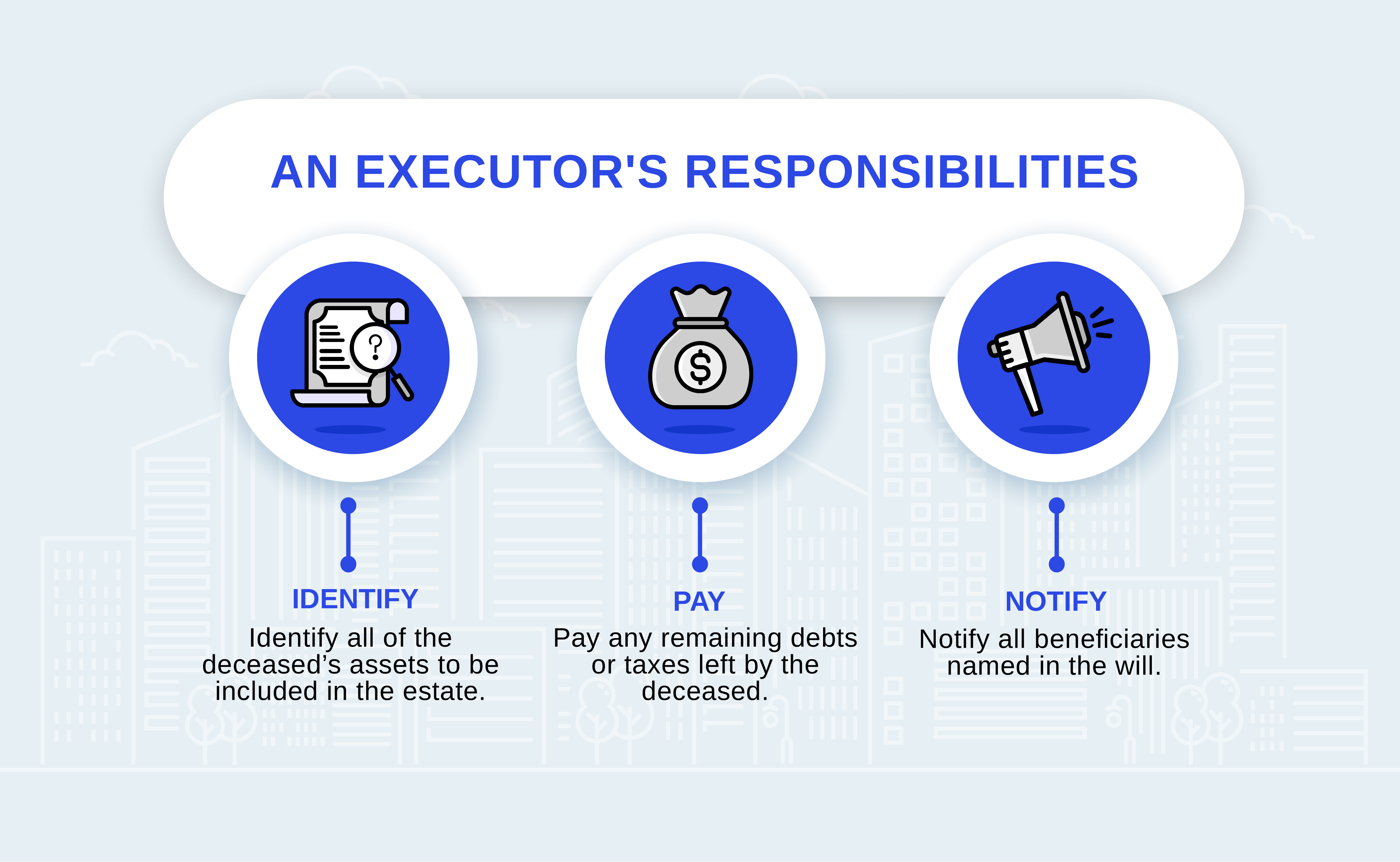Power of Attorney vs Executor - What’s the difference?