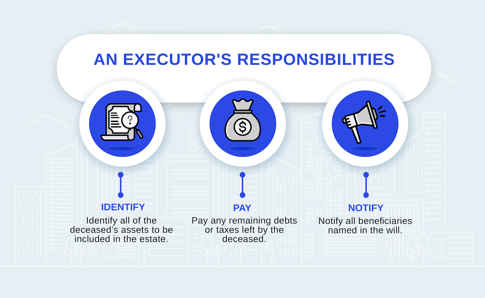 Texas Probate: Your Complete Guide | evident